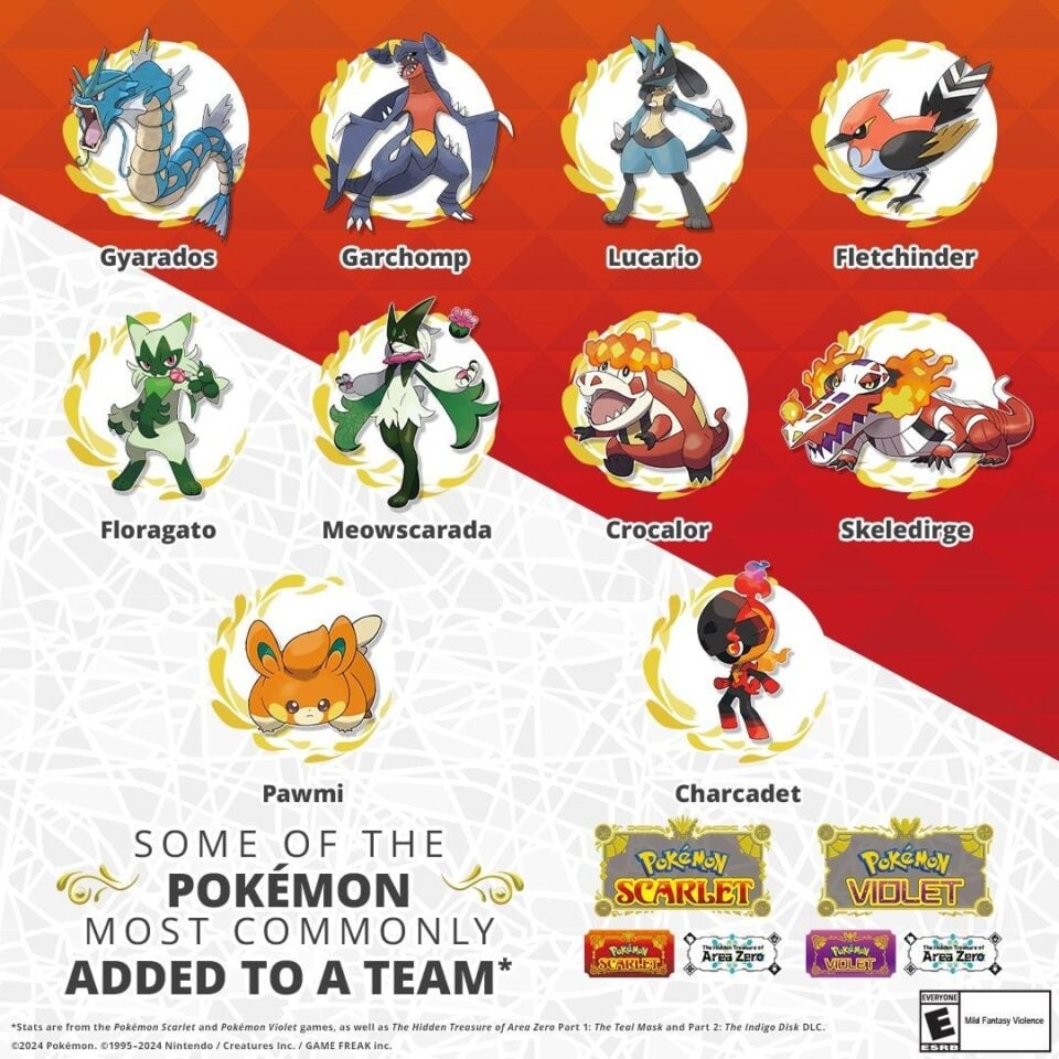 Estos son los Pokémon más populares en Escarlata y Violeta - Página 4 ...